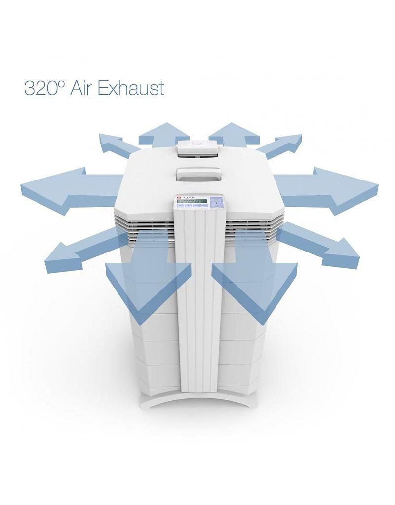IQAir HealthPro Plus Air Filter, In-depth Review - Appliance Buyer's Guide